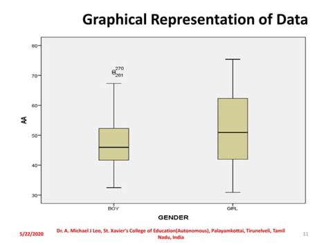 Quantitative Data Analysis Standard Error Effect Size Scales Of Measurement Ppt