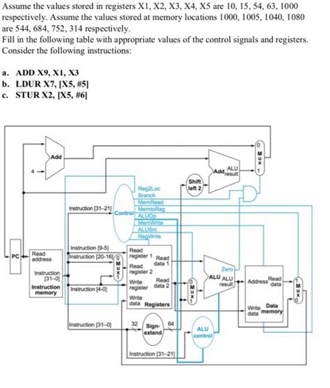 solved assume the values stored in registers x1 x2 x3 x4