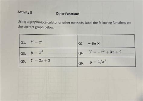 Solved Using A Graphing Calculator Or Other Methods Label Chegg