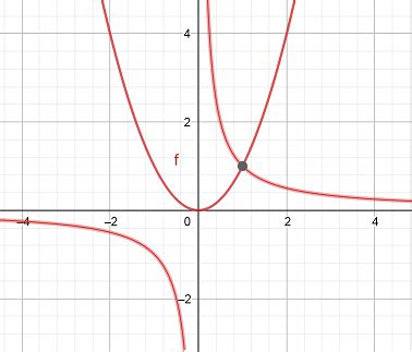 Graph Each Equation Of The System Then Solve The System To Quizlet