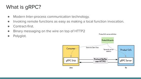 microservices communication patterns with grpc pdf internet computing