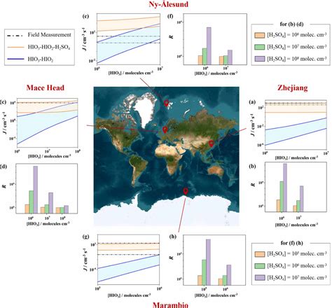 The Vital Role Of Sulfuric Acid In Iodine Oxoacids Nucleation Impacts Of Urban Pollutants On
