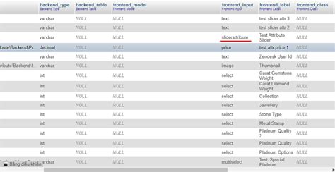 Magento2 Magento 2 Create New Catalog Input Type For Store Owner
