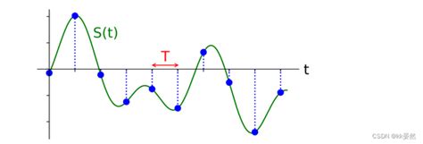 3IQ采样入门软件无线电SDRPySDR使用 Python 的 SDR 和 DSP 指南 知乎 3IQ采样入门软件无线电SDRPySDR使用 Python 的 SDR 和 DSP 指南 知乎