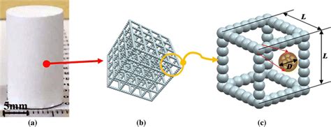 Illustration Of A Multiscale Structural Model Proposed For Silica