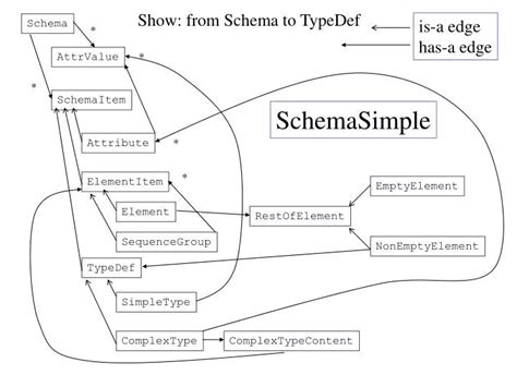 PPT Schema PowerPoint Presentation Free Download ID