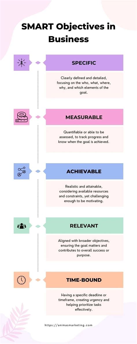 What Are Smart Objectives And How Can They Be Used In Business