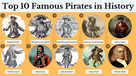 World Famous Pirates Names Neuroshima Hex 30 Pirates Portal Games