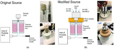 Diagrams And Photos Of The Original Unmodified And Modified Apci Diagrams And Photos Of The Original Unmodified And Modified Apci