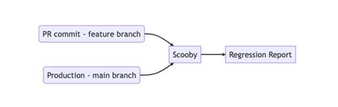 anima on twitter visual regression testing we capture snapshots of