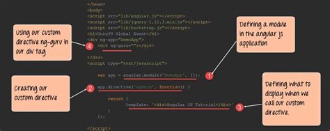 What Is Directive In Angularjs Tech Pinger
