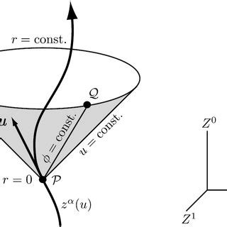 A Divergence Free Vector Field Xi A Need Not Be A Killing Vector Download Scientific