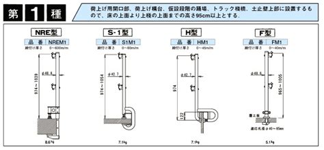 墜落防護工用束柱（ガードポスト）第1種｜仮設足場部材｜製品・商品情報｜コンドーテック株式会社