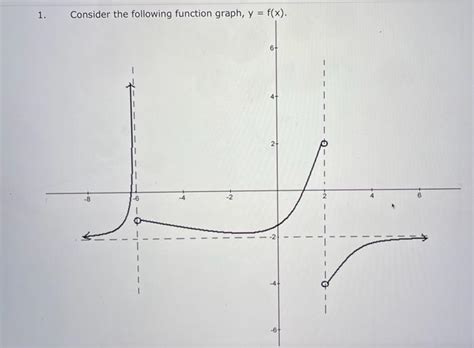 solved 1 consider the following function graph y f x a