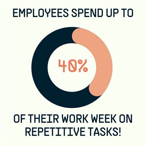 Auto Mates On Linkedin Stopmanualwork Automates Manualtasks Rpa Employeeexperience