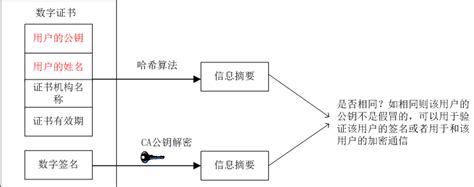 Xcode Ios代码签名code Signingxcode11 Signing Csdn博客