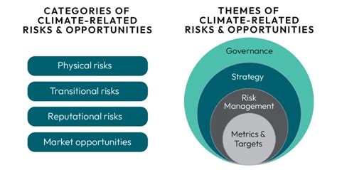 Tcfd Reporting And Recommendation