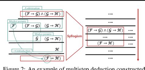 Figure 1 From Learning Deductive Reasoning From Synthetic Corpus Based On Formal Logic