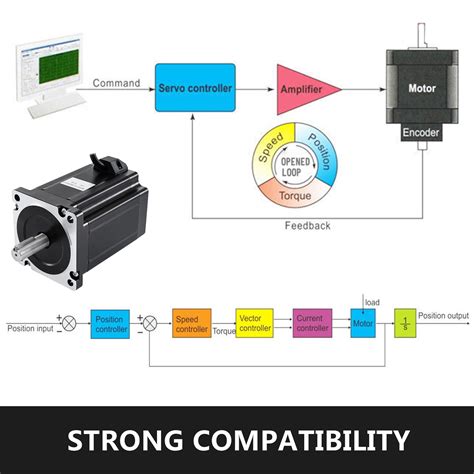 Stepper Motor Kit Motor Controller Hybrid Drive Shaft Width Hot Factory Vevor Eu