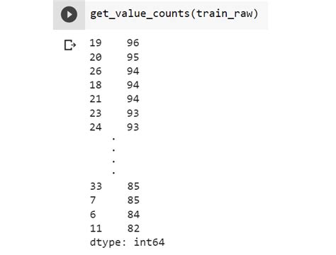 Practical Guide To Transfer Learning In Tensorflow For Multiclass Image Classification Towards