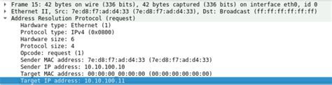 Understanding Layer 2 Packet Flow In An Evpn Vxlan Network Yet