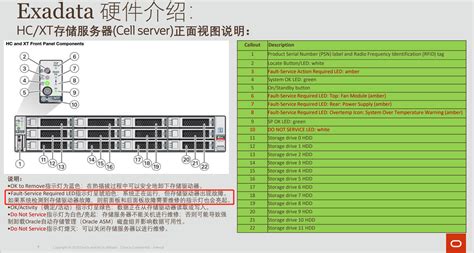 Oracle Exadata X8m 2某存储节点故障灯处理参考 墨天轮