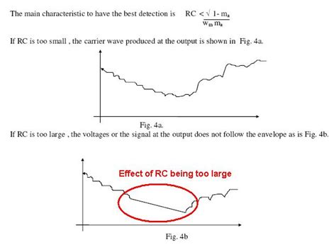 Modulation Rc Time Constant And Diode Detector Electrical