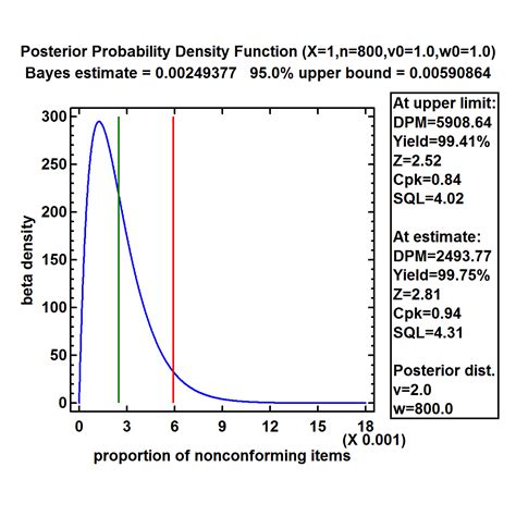 Centurion 18 Product Details Powerful Statistical Software Package