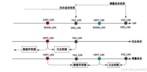 达梦dm8数据库备份还原管理 csdn博客