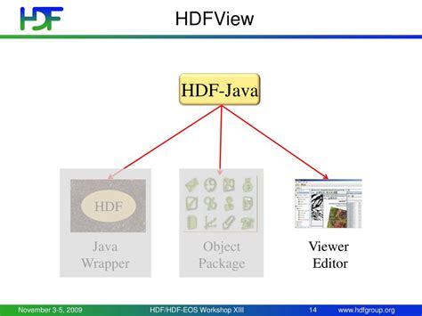 ppt hdf java products powerpoint presentation free download id 6925929