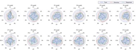 Performance In Mcc Of Individual Models Tested On The Test Datasets