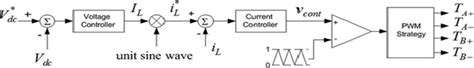 conventional dual loop control scheme for a single phase bidirectional