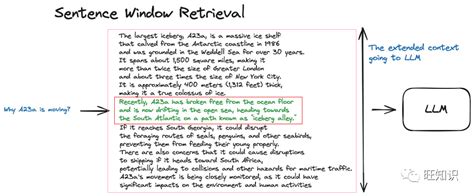 高级检索增强生成技术 Rag 全面指南：原理、分块、编码、索引、微调、agent、展望 知乎