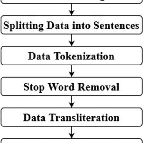 pdf an approach to automatic classification of hate speech in sports