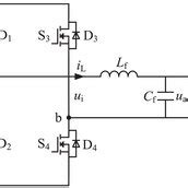 Voltage And Current With A Nonlinear Load A The Voltage And Current Download Scientific
