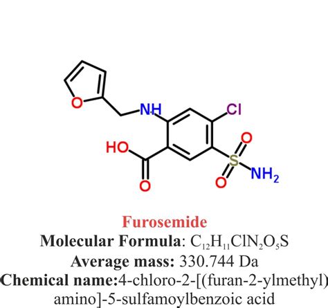 Furosemide Drugs Details