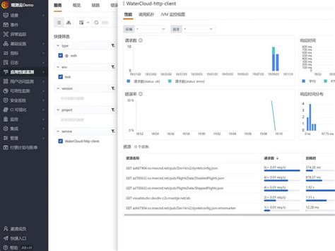 Net Framework40 Net Framework 服务实现监控可观测性最佳实践 个人文章 Segmentfault 思否
