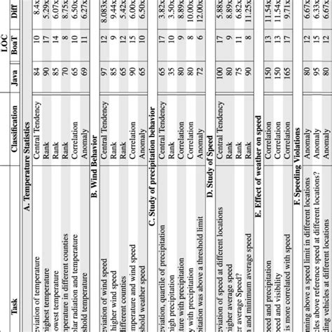 Examples Of Boat Programs To Compute Different Tasks On Transportation Data Download