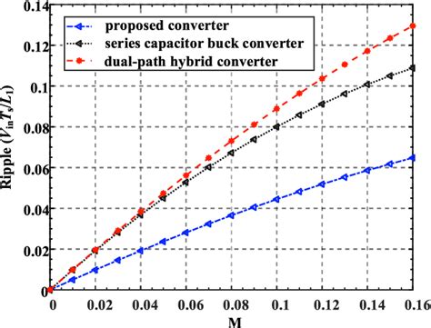 Figure 9 From Analysis And Design Of A Two Phase Series Capacitor Dual