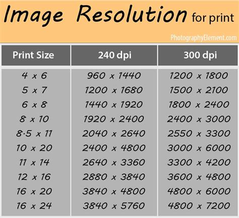 understanding resolution graphic design lessons graphic design tips