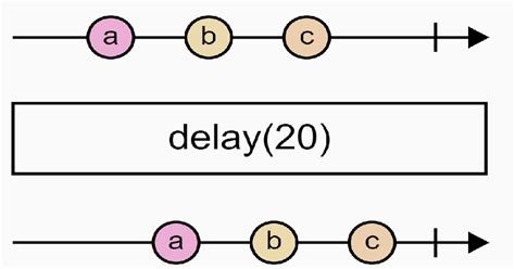 Delay Functions In Freertos