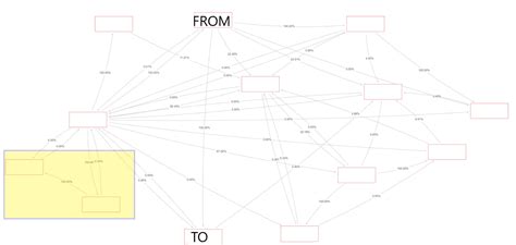 Sql Sqlserver Calculate Nodes Loops In Network Chart Stack Overflow