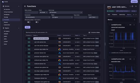 Clouds Monitoring And Observability Dynatrace Hub