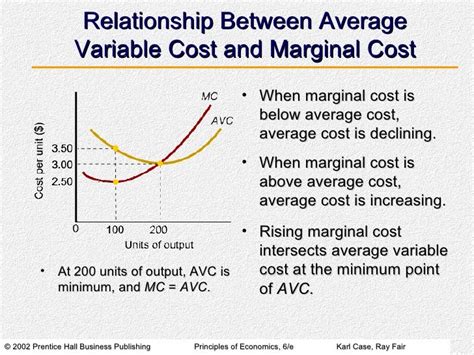 😎 Average Cost And Marginal Cost Relationship The Relationship Between