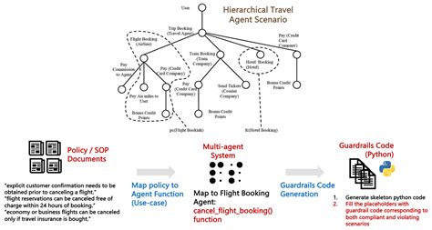 8 algorithms to boost ai content linear scan chunking deep and more