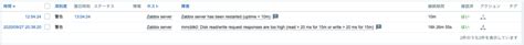 Zabbix の警告メッセージ「disk Readwrite Request Responses Are Too High」 Taktools
