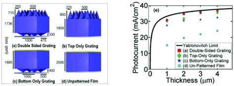 Three Dimensional Silicon Thin Film Structures In Air From A To D