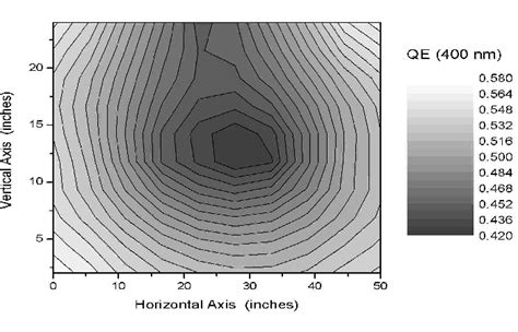 A Contour Plot Showing The Variation In Open Circuit Voltage Of