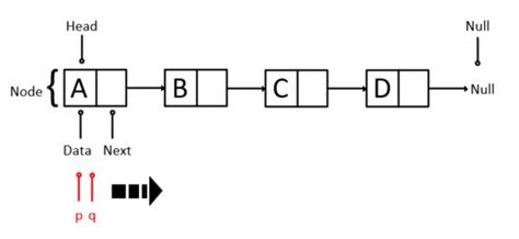 lec31 linkedlist iii