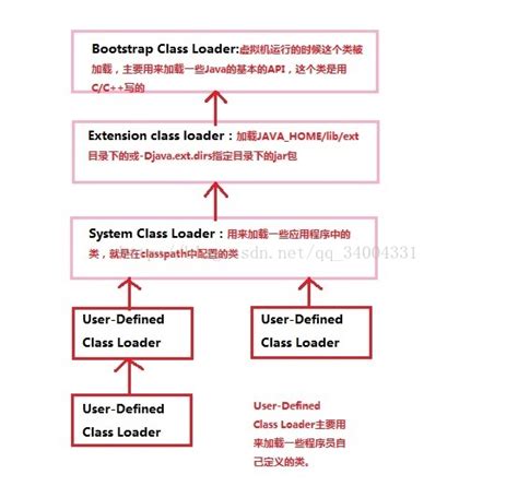 Art和dalvik对比以及虚拟机的原理为什么art快4倍 Csdn博客